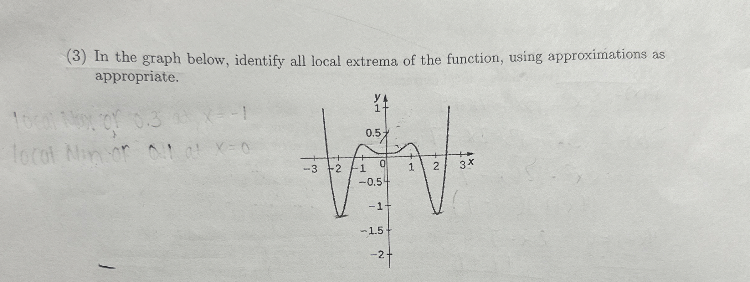 Solved (3) ﻿In the graph below, identify all local extrema | Chegg.com
