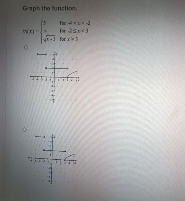 Solved Graph the function. 5 for 4 3 - 23 1 o O | Chegg.com