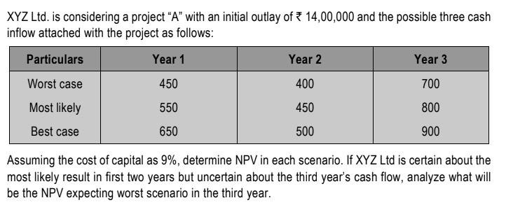 Solved XYZ Ltd. is considering a project " A " with an | Chegg.com