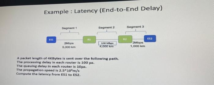 Solved Example: Latency (End-to-End Delay) A packet length | Chegg.com