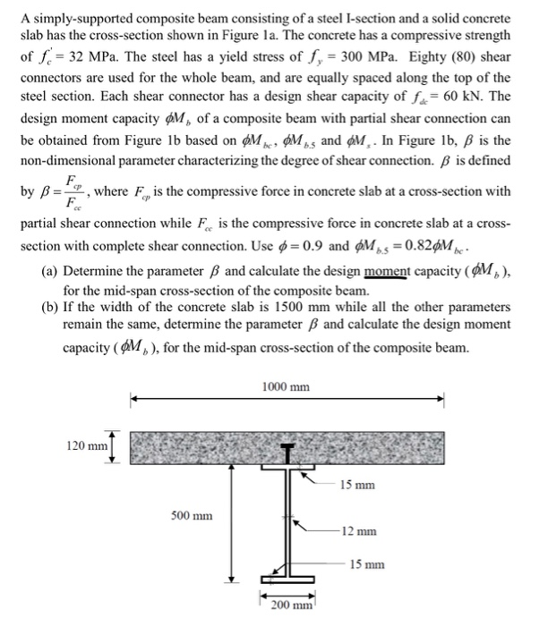 A simply-supported composite beam consisting of a | Chegg.com