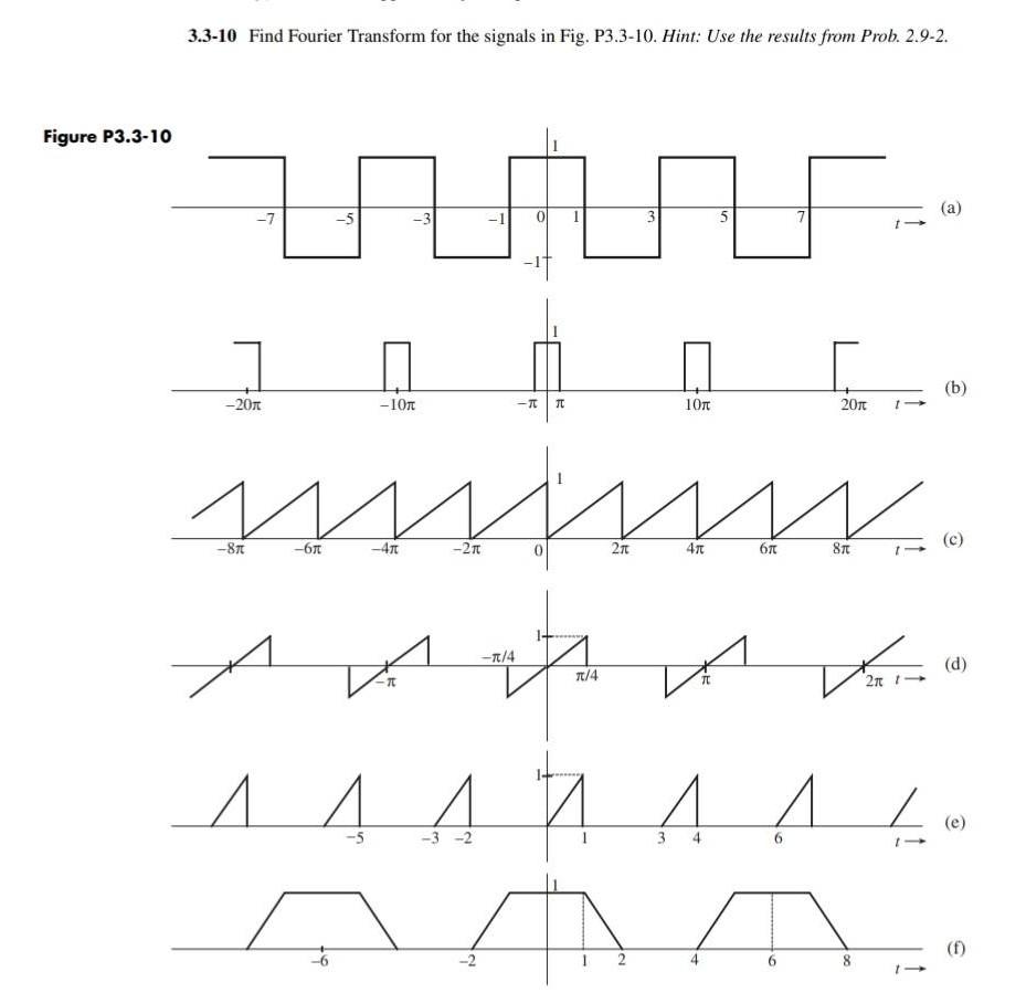 Solved 3.3-10 Find Fourier Transform for the signals in Fig. | Chegg.com