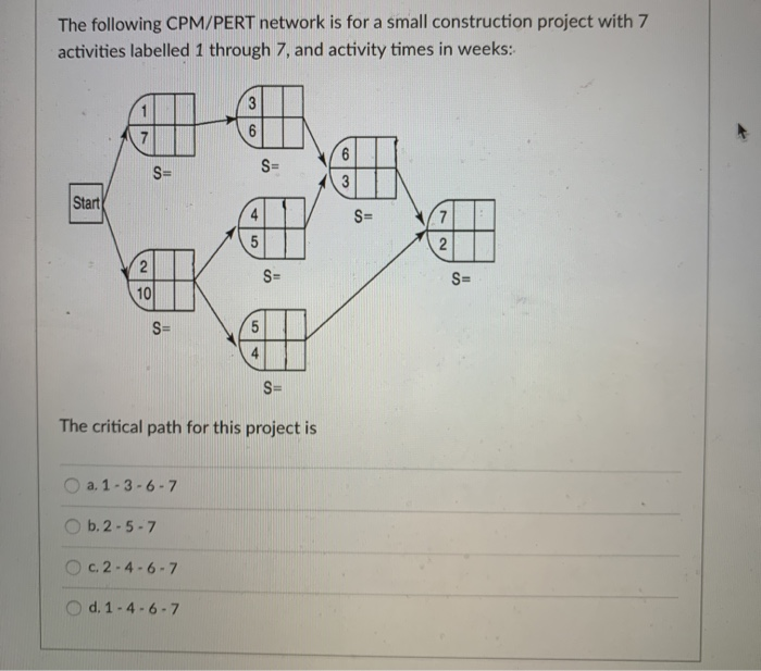 Solved The following CPM/PERT network is for a small | Chegg.com