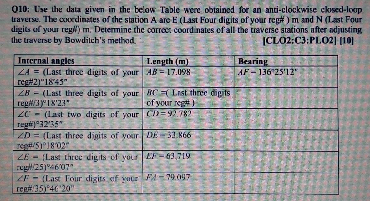 Solved Q10: Use the data given in the below Table were | Chegg.com
