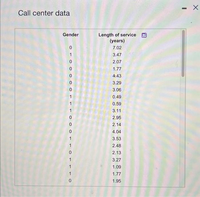 Solved Cal centers typically have high furnovet. The deeclor | Chegg.com