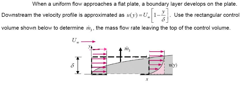 When a uniform flow approaches a flat plate, a | Chegg.com