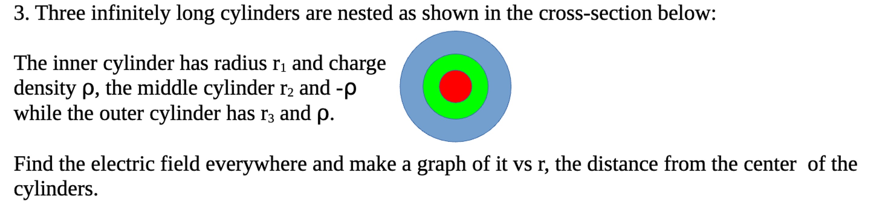 Solved Three infinitely long cylinders are nested as shown | Chegg.com