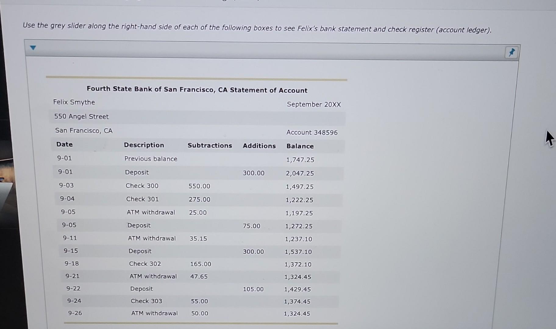 Solved Felix's Account Ledger Using the documentation | Chegg.com