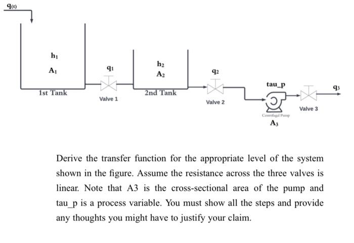 Solved Derive the transfer function for the appropriate | Chegg.com