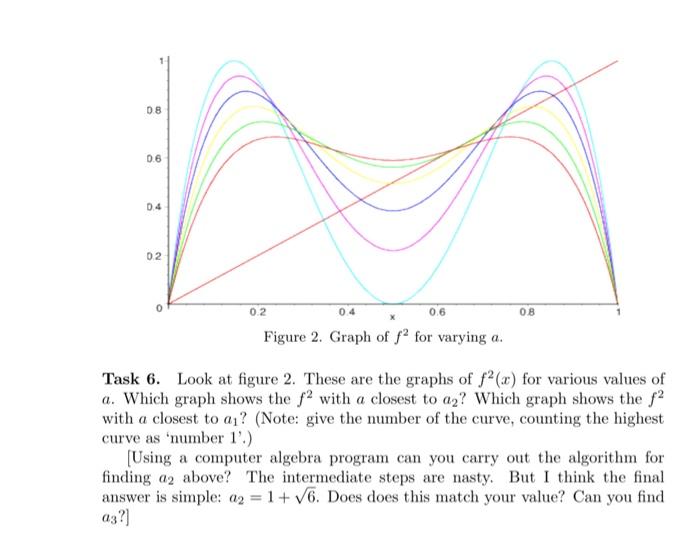 Solved Task 6. Look at figure 2. These are the graphs of | Chegg.com