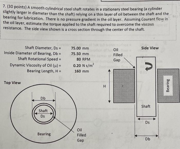 Solved 7. ( 30 points) A smooth cylindrical steel shaft | Chegg.com