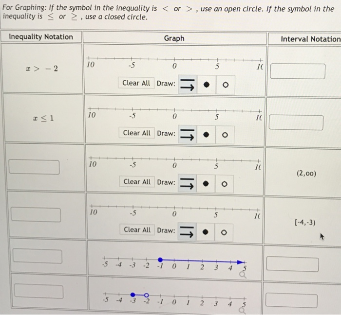 Solved For Graphing: If the symbol in the inequality is