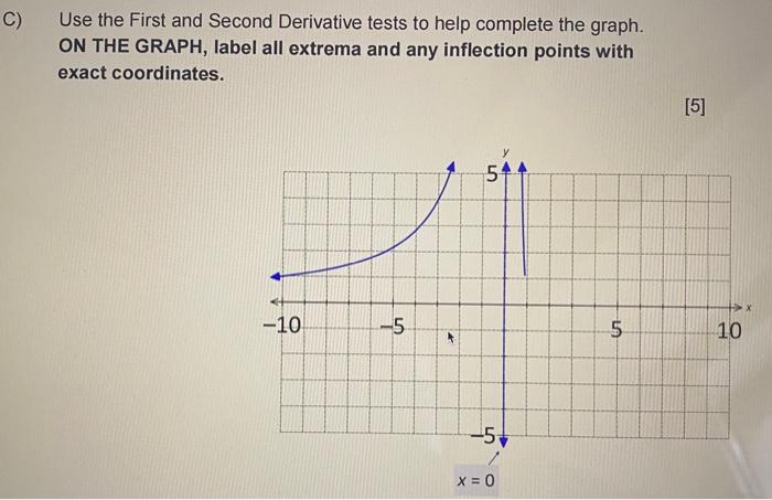 Solved 2. The graph of f(x)=x29−9x is partly done on the | Chegg.com