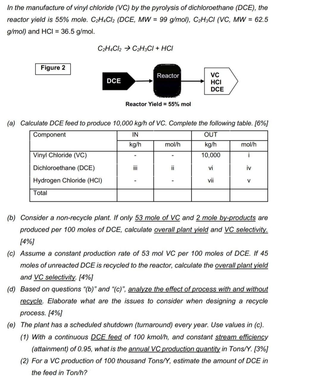 Solved In the manufacture of vinyl chloride (VC) by the | Chegg.com