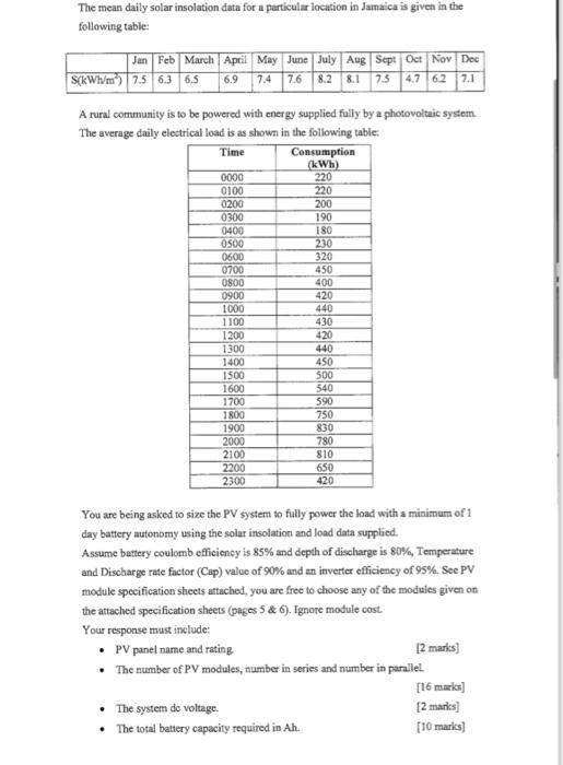 Solved The mean daily solar insolation data for a particular | Chegg.com