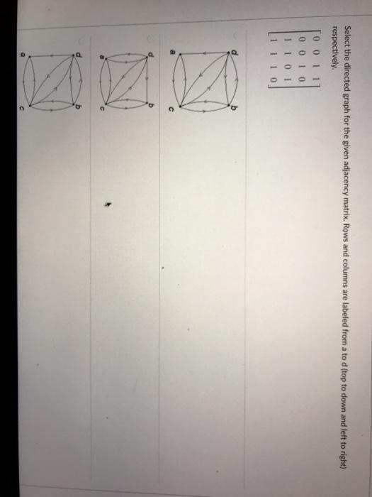 Solved Select the directed graph for the given adjacency | Chegg.com