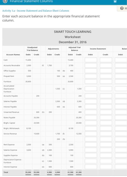 Solved Activity 3.a - Income Statement and Balance Sheet | Chegg.com