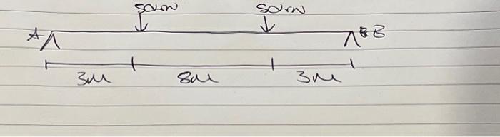 Solved Find the maximum deflection in the middle of the beam | Chegg.com