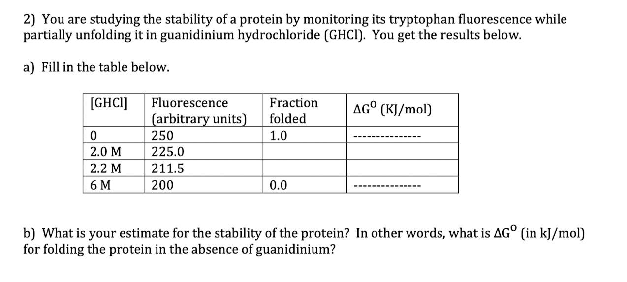Solved You are studying the stability of a protein by | Chegg.com