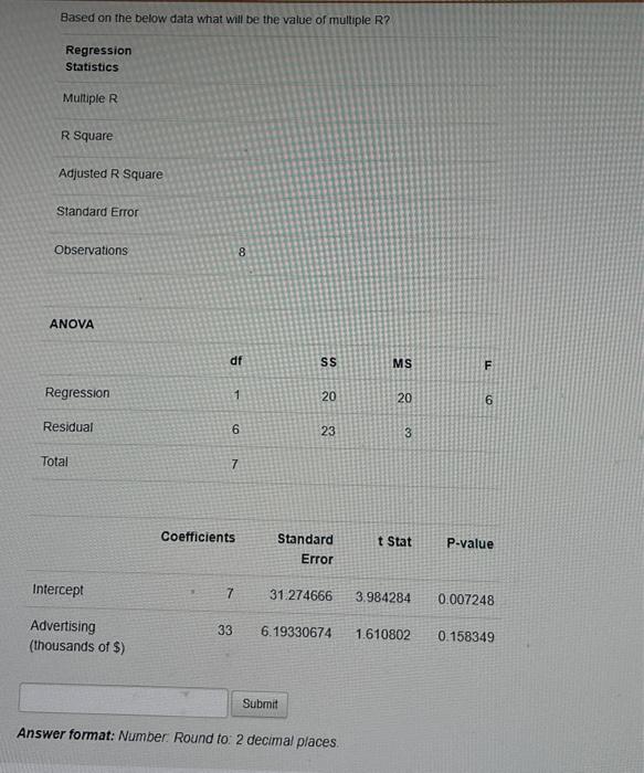solved-based-on-the-below-data-what-will-be-the-value-of-chegg