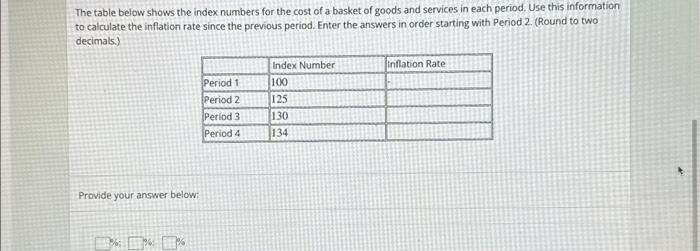 Solved The table below shows the index numbers for the cost | Chegg.com