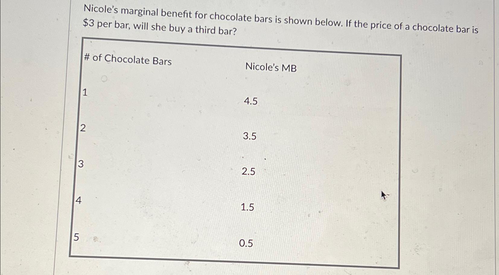 Solved Nicole's marginal benefit for chocolate bars is shown | Chegg.com