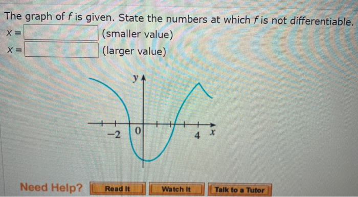 Solved The graph of fis given. State the numbers at which f | Chegg.com