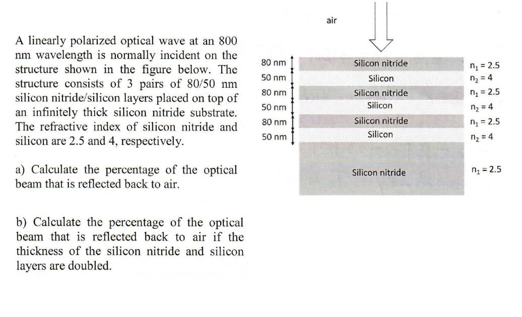 Solved A linearly polarized optical wave at an 800nm | Chegg.com