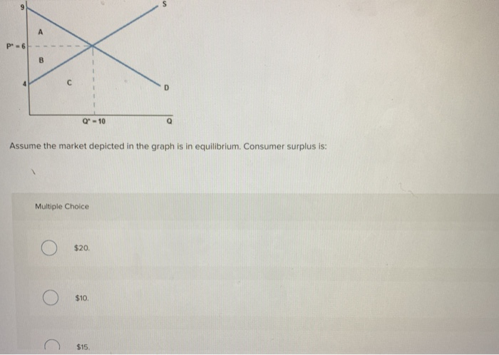 Solved р" 6- - - о" - 10 Assume the market depicted in the | Chegg.com