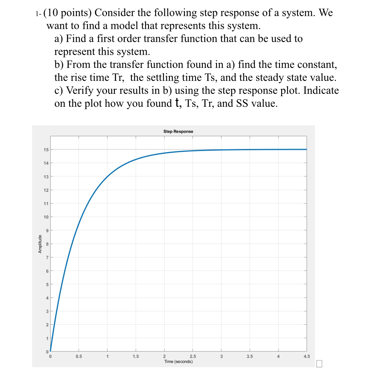 Solved 1-Consider the following step response of a system. | Chegg.com