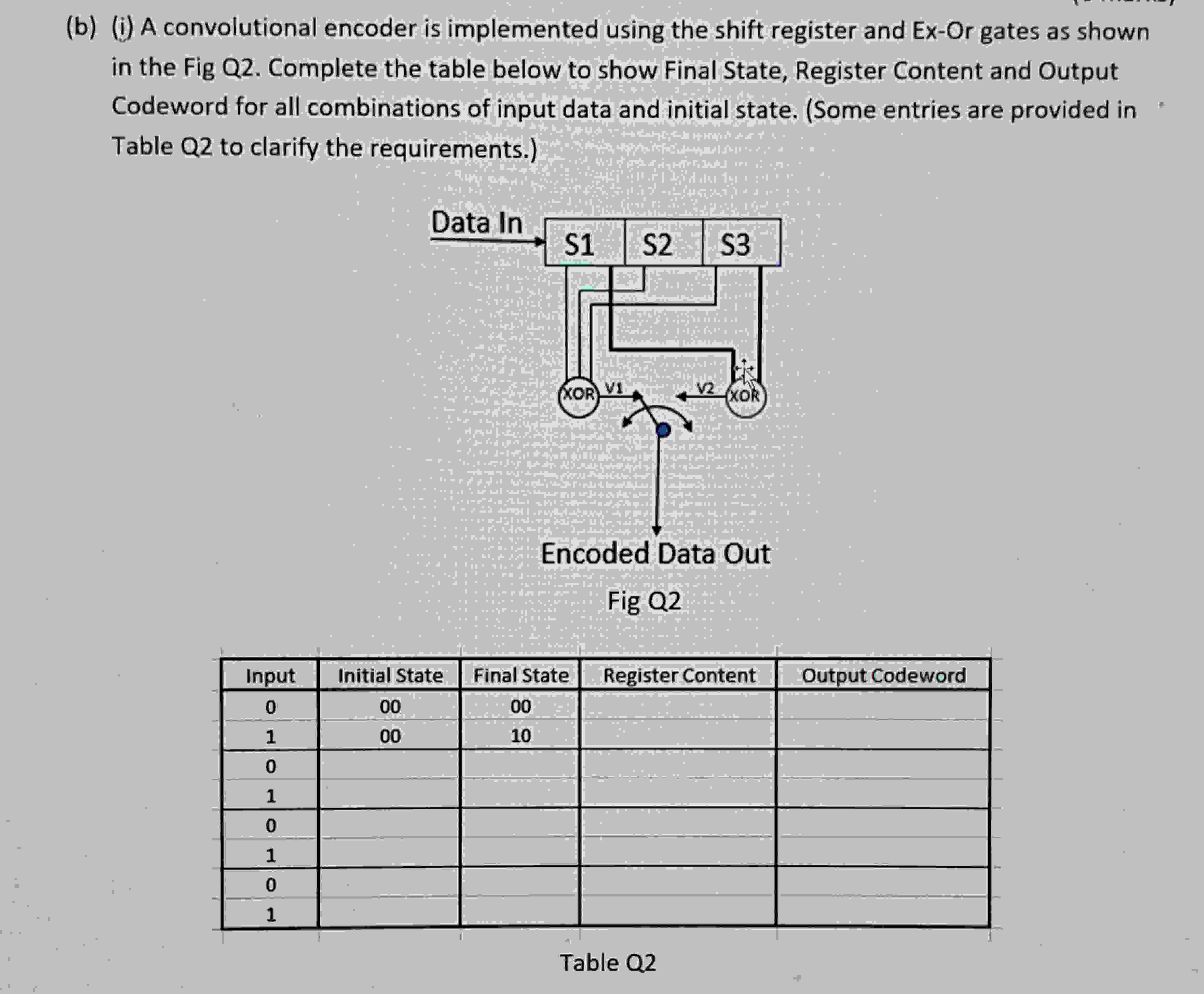 Solved (b) (i) ﻿A convolutional encoder is implemented using | Chegg.com