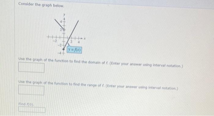 Solved Consider the graph below. Use the graph of the | Chegg.com