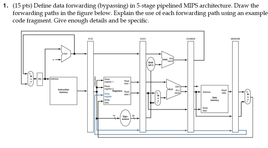 Solved 1. ( 15 ﻿pts ) ﻿Define data forwarding (bypassing) | Chegg.com