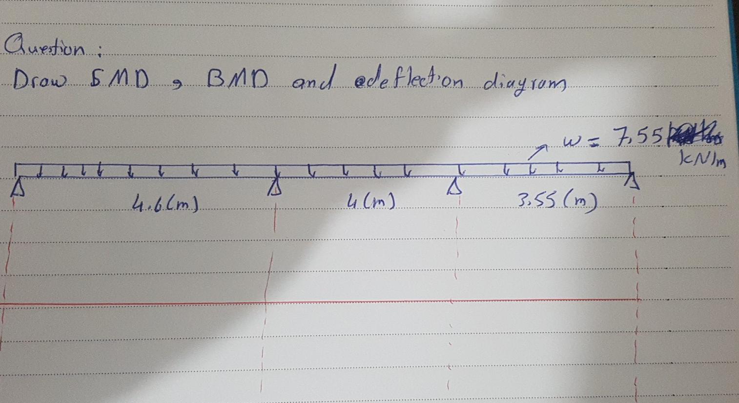 Solved Question : Draw SMD 9 BMD and adeflection diagram W = | Chegg.com