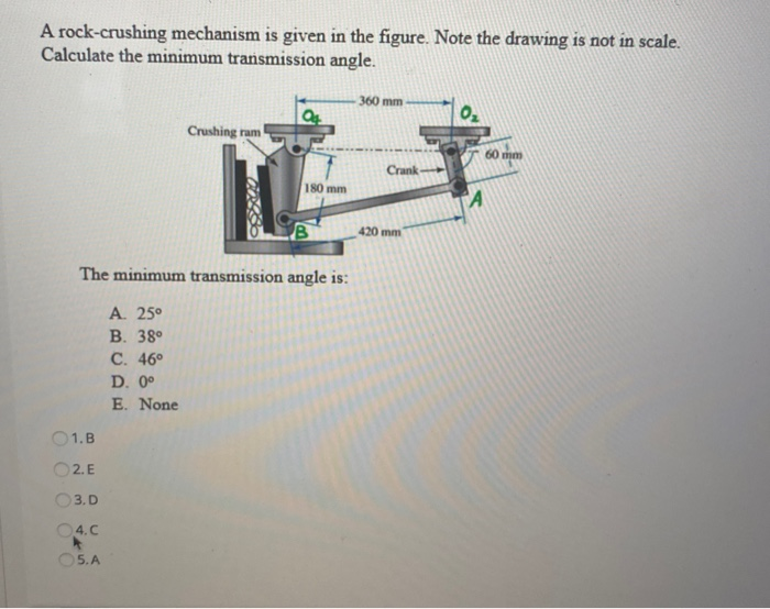 Solved A rock-crushing mechanism is given in the figure. | Chegg.com