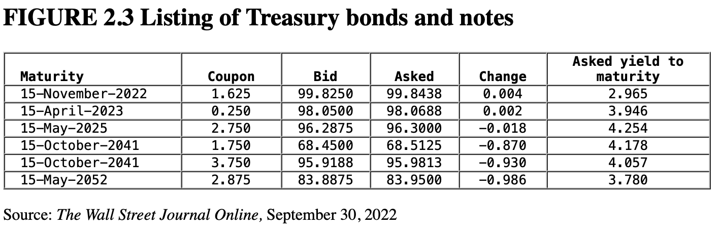 Solved 1. ﻿What is the bond's purchase price?2. ﻿What is the | Chegg.com