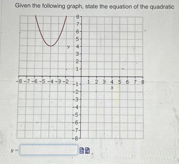 Solved Given the following graph, state the equation of the | Chegg.com