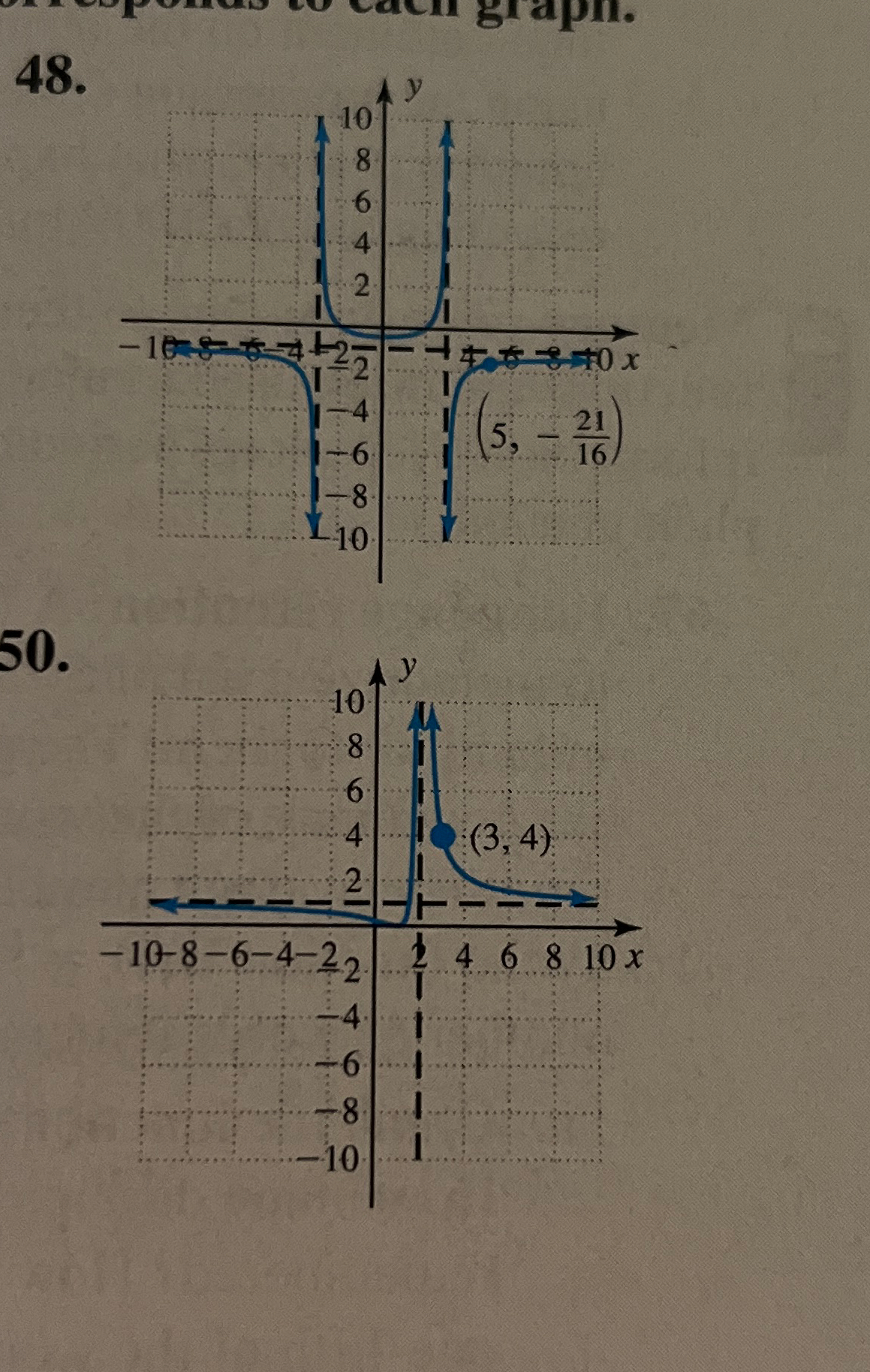 Solved Construct an equation for both of these graphs | Chegg.com