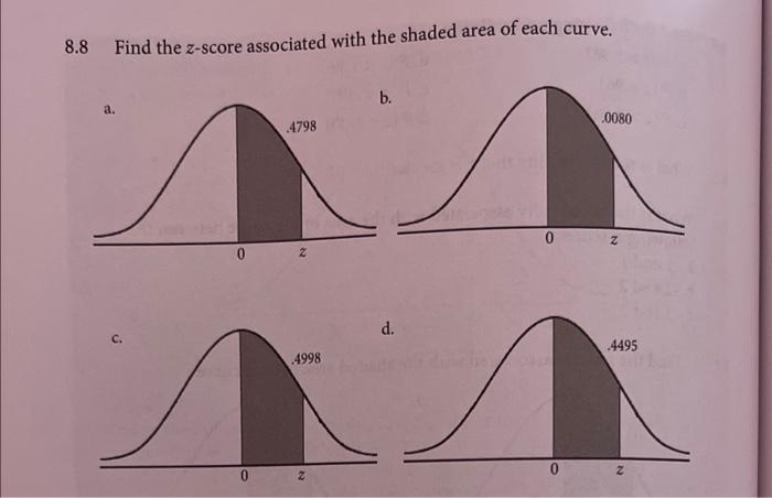 Solved Find the z-score associated with the shaded area of | Chegg.com