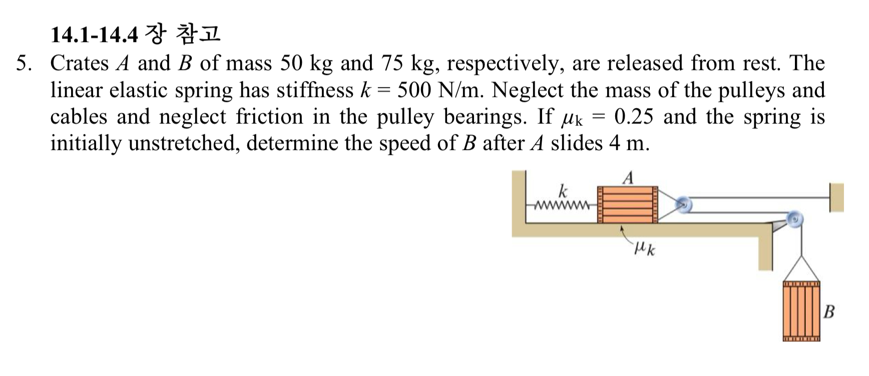 Solved 14.1-14.4 장 참고5. ﻿Crates \( ﻿A \) ﻿and \( ﻿B \) ﻿of | Chegg.com