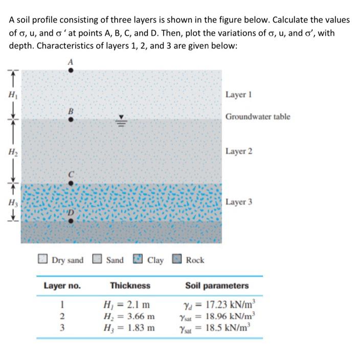Solved A soil profile consisting of three layers is shown in | Chegg.com