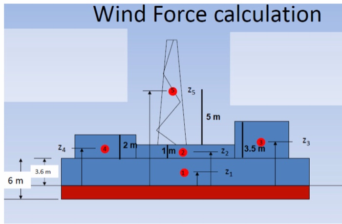 Problem 2. Use ABS &DNV Wind Formula to calculate the | Chegg.com
