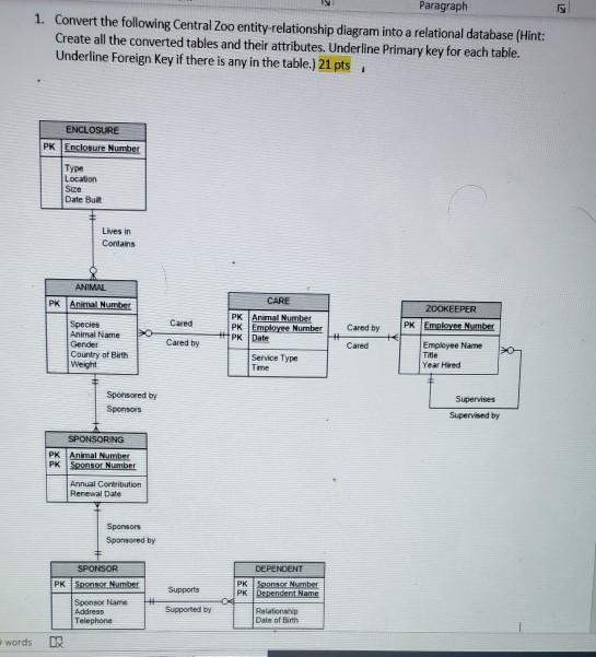 Solved 6 Paragraph 1. Convert the following Central Zoo | Chegg.com