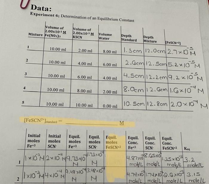 Solved Experiment 6 Determination of an Equilibrium Constant | Chegg.com