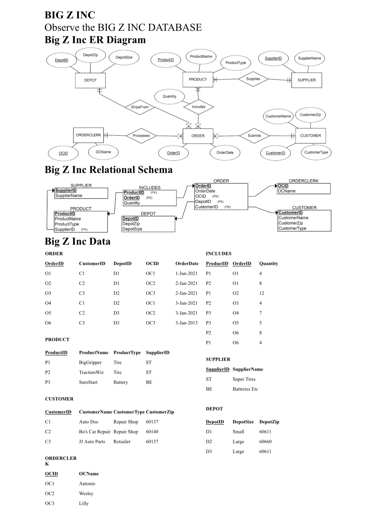 Solved 7g) ﻿Write an SQL query for the BIG Z INC database | Chegg.com
