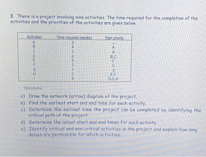 3. There is a project involving nine activities. The | Chegg.com
