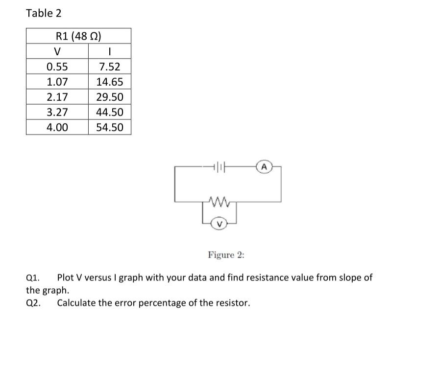 Solved Table 2 Figure 2: Q1. Plot ∨ versus I graph with your | Chegg.com