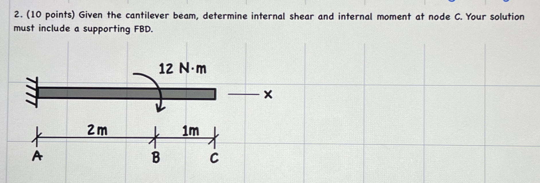 Solved (10 ﻿points) ﻿Given the cantilever beam, determine | Chegg.com