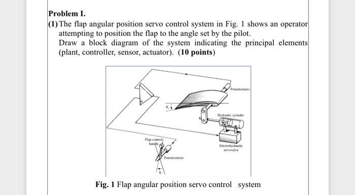 Solved Problem I. (1) The flap angular position servo | Chegg.com