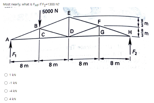 Solved Most nearly, what is FHF ﻿if F2=1300N ?1kN-1kN-4kN4kN | Chegg.com